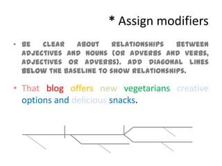Diagram modifiers | PPTX