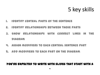 Diagram modifiers | PPTX