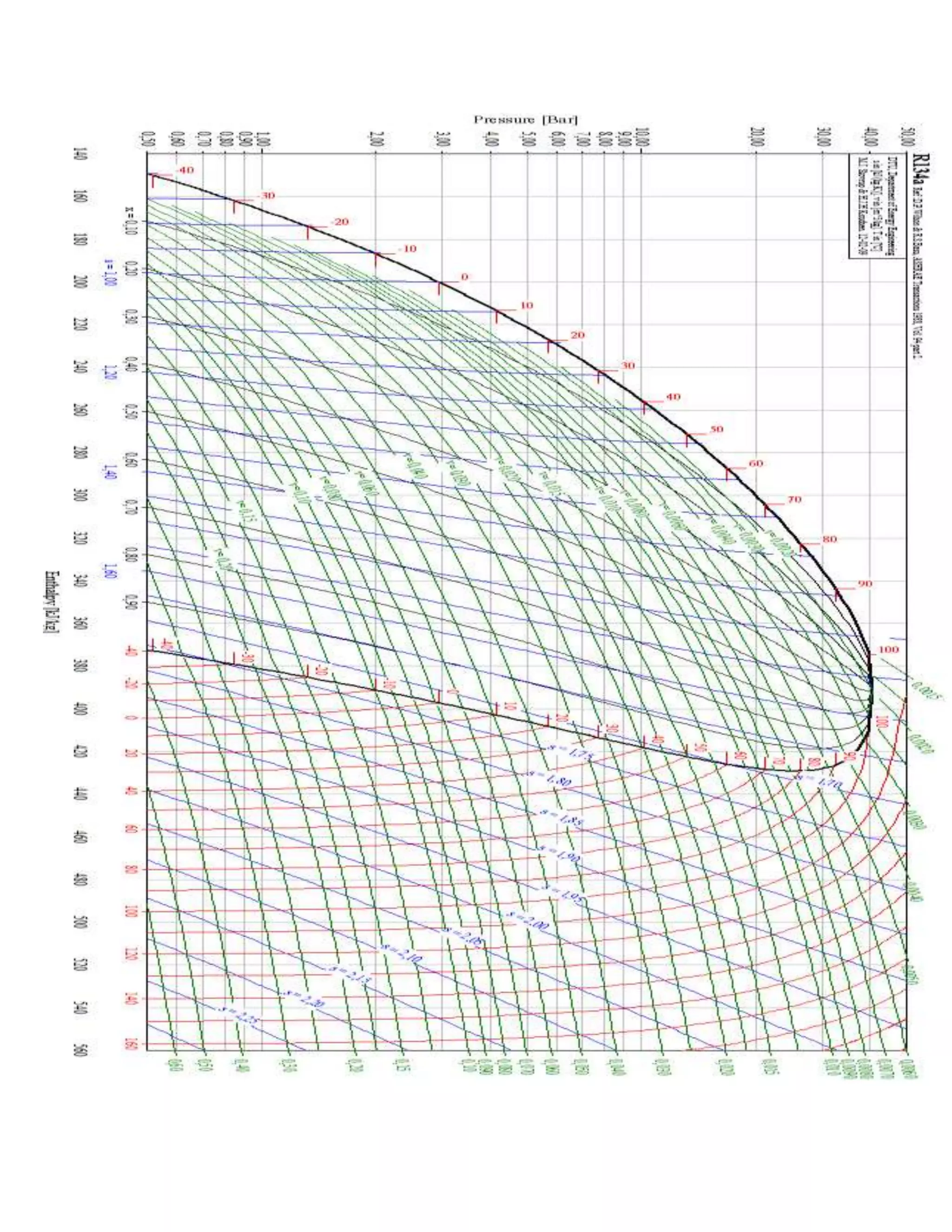 Diagram moiler | DOCX