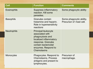 Diagram_of_Immune_systems_.pdf@123456778 | PDF