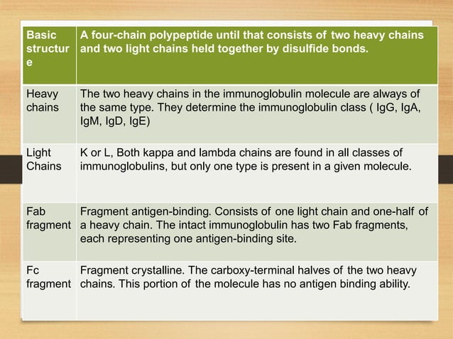 Diagram_of_Immune_systems_.pdf@123456778 | PDF | Infectious Diseases | Diseases and Conditions