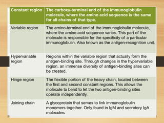 Diagram_of_Immune_systems_.pdf@123456778 | PDF