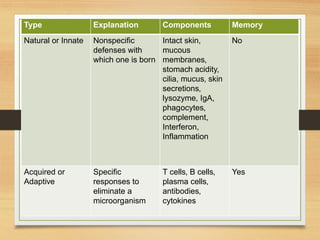 Diagram_of_Immune_systems_.pdf@123456778 | PDF