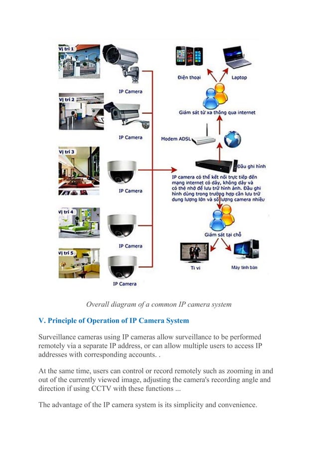 Diagram of ip camera system most used today | PDF