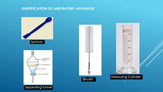 Diagram of laboratory apparatus.pptx.pdf
