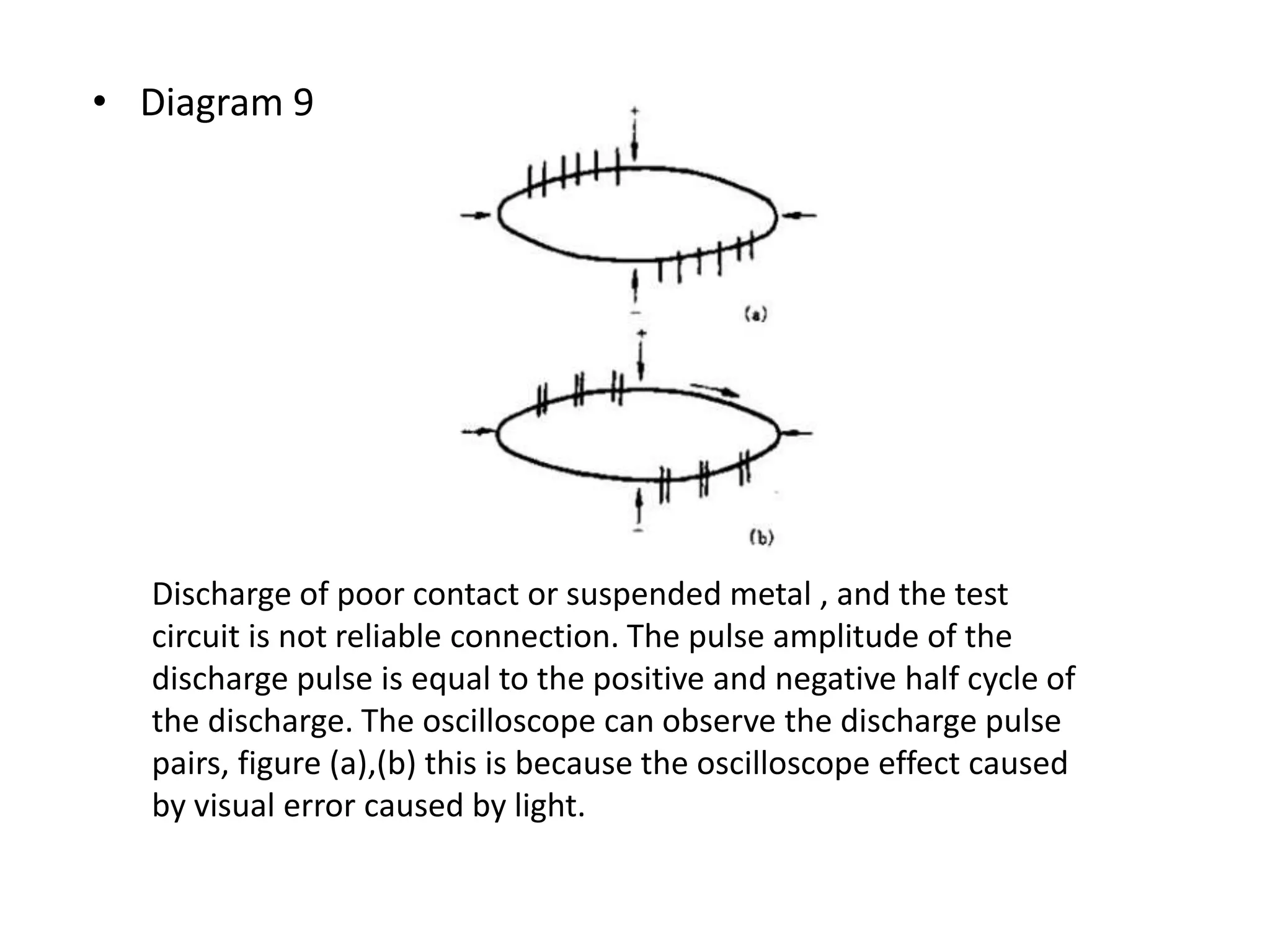 Diagram of Partial Discharge(PD) Tester | PPT