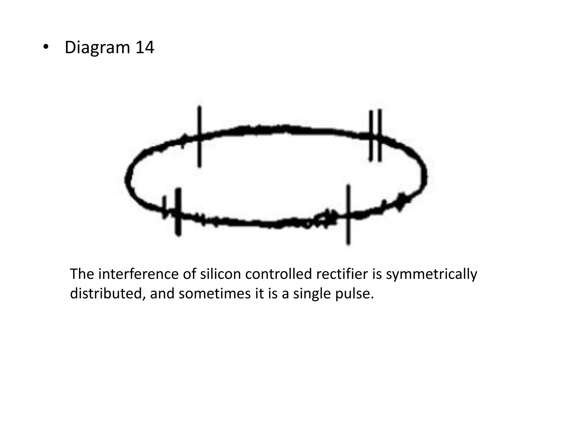 Diagram of Partial Discharge(PD) Tester | PPT