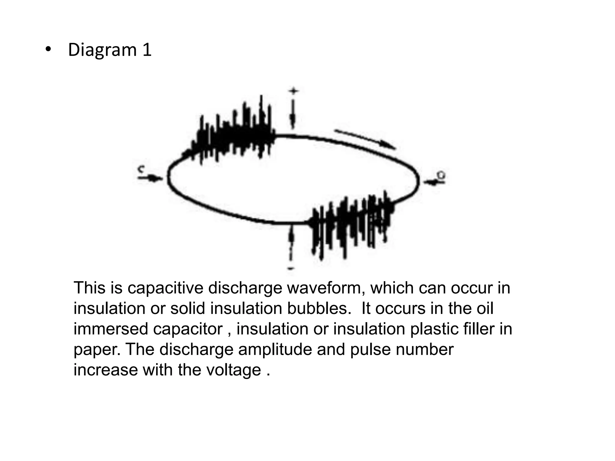 Diagram of Partial Discharge(PD) Tester | PPT