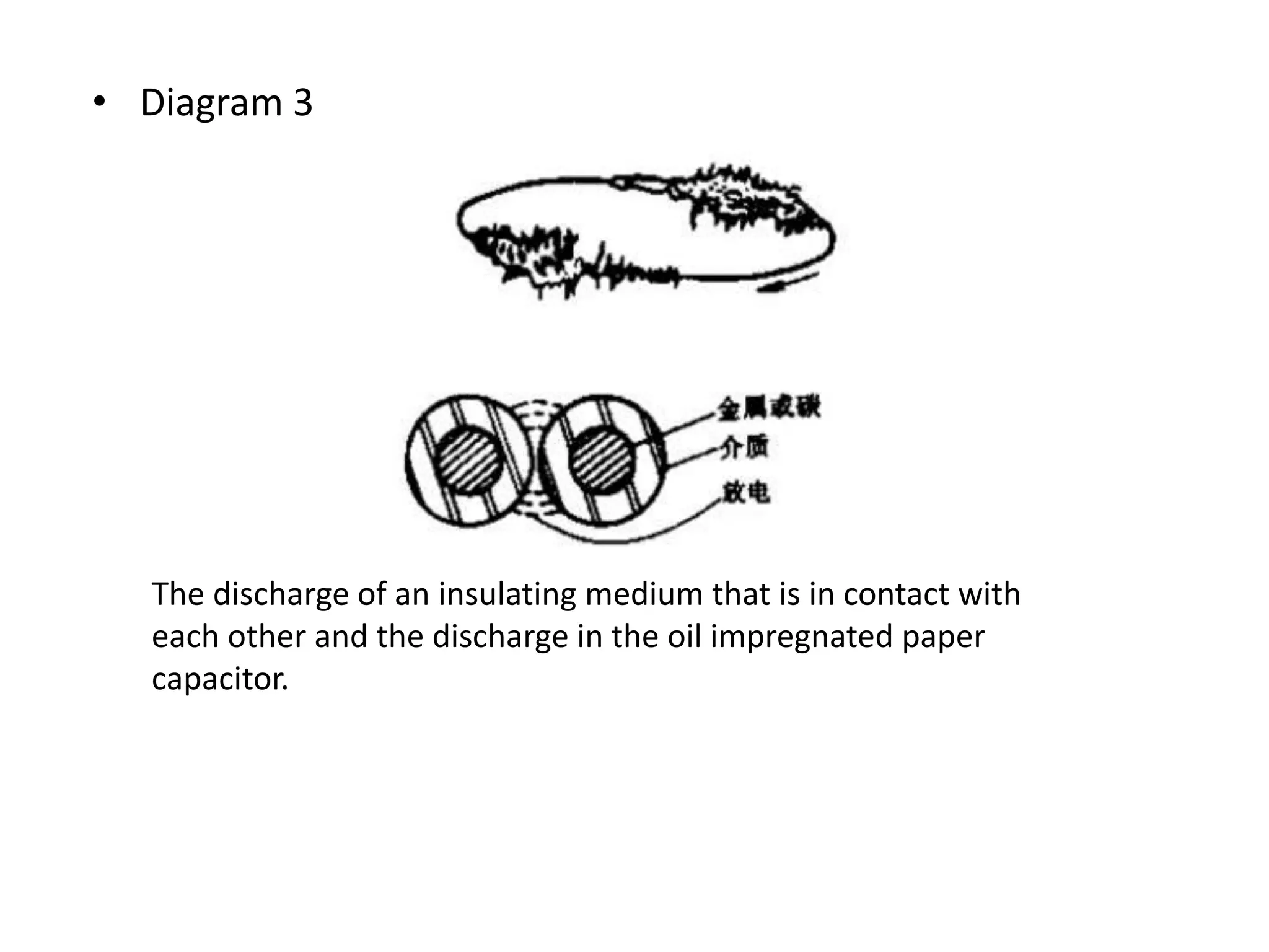 Diagram of Partial Discharge(PD) Tester | PPT