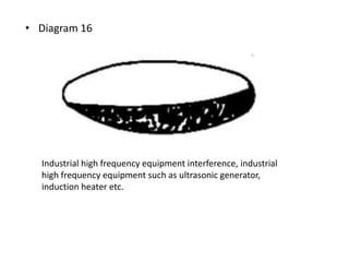 Diagram of Partial Discharge(PD) Tester | PPT