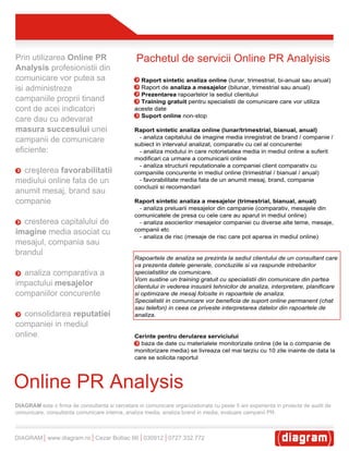 Diagram online pr analysis | PDF