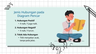 Diagram Pencar dan Regresi Linear Presentasi Materi Putih Biru ...