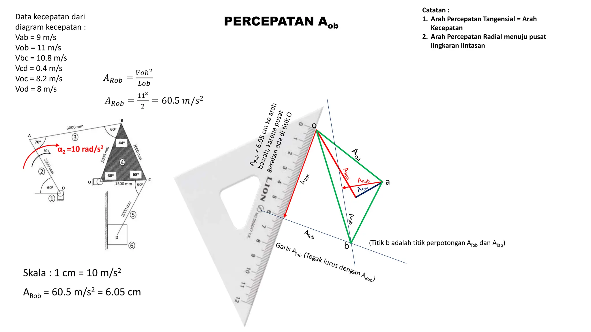 Kinematika Teknik Diagram Percepatan 2.pptx