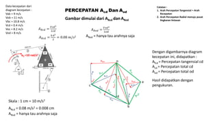 Kinematika Teknik Diagram Percepatan 2.pptx