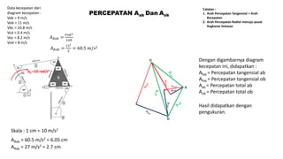 Kinematika Teknik Diagram Percepatan 2.pptx