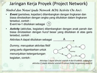 Diagram pert oleh Universitas Brawijaya | PDF