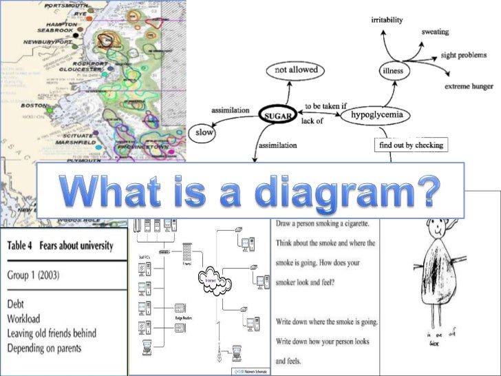 Diagrammatic Elicitation:Using diagrams as a data collecton method