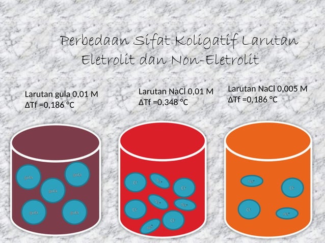 Kimia Sifat Koligatif Larutan (Diagram PT).pptx