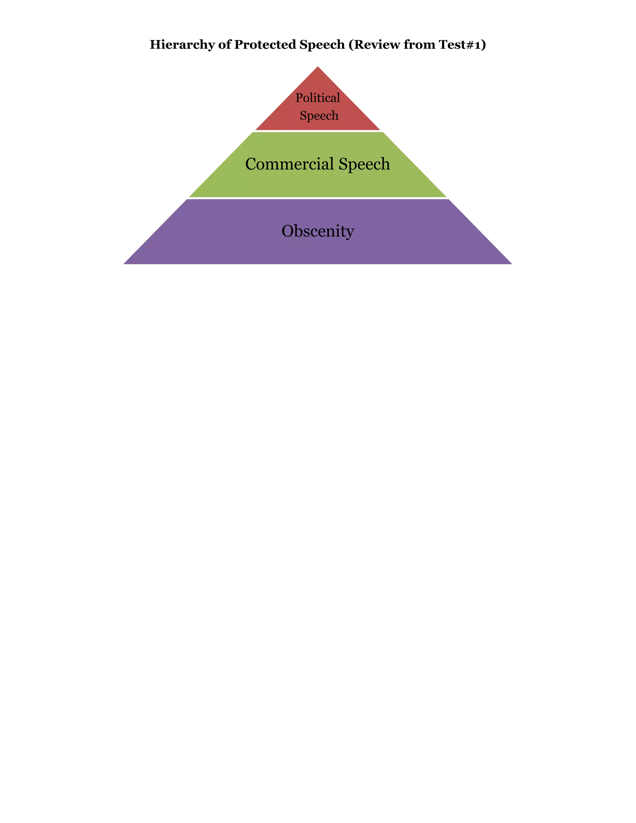 Diagrams (Central Hudson Test included) | DOCX