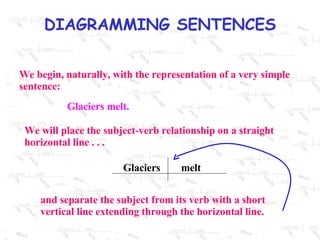 diagrams | PPT | Geology | Science