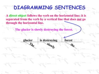 diagrams | PPT | Geology | Science