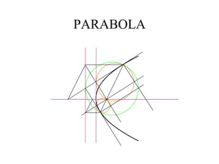 Parabola demystified | PPT