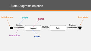 Diagrams | PPTX