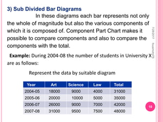 Diagrams | PPTX
