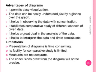 Diagrams | PPTX