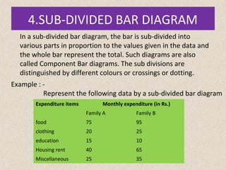statistics Diagrams | PPT