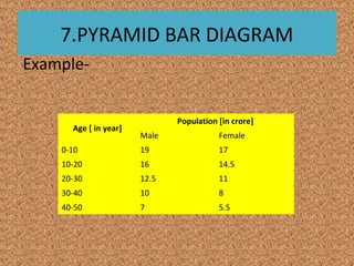 statistics Diagrams | PPT