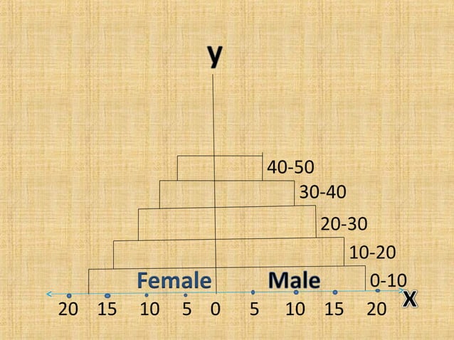 statistics Diagrams | PPT