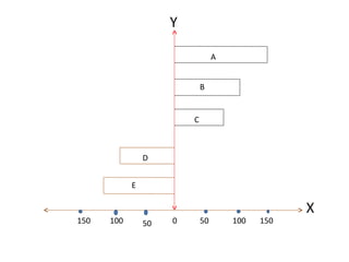 statistics Diagrams | PPT