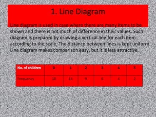 statistics Diagrams | PPT