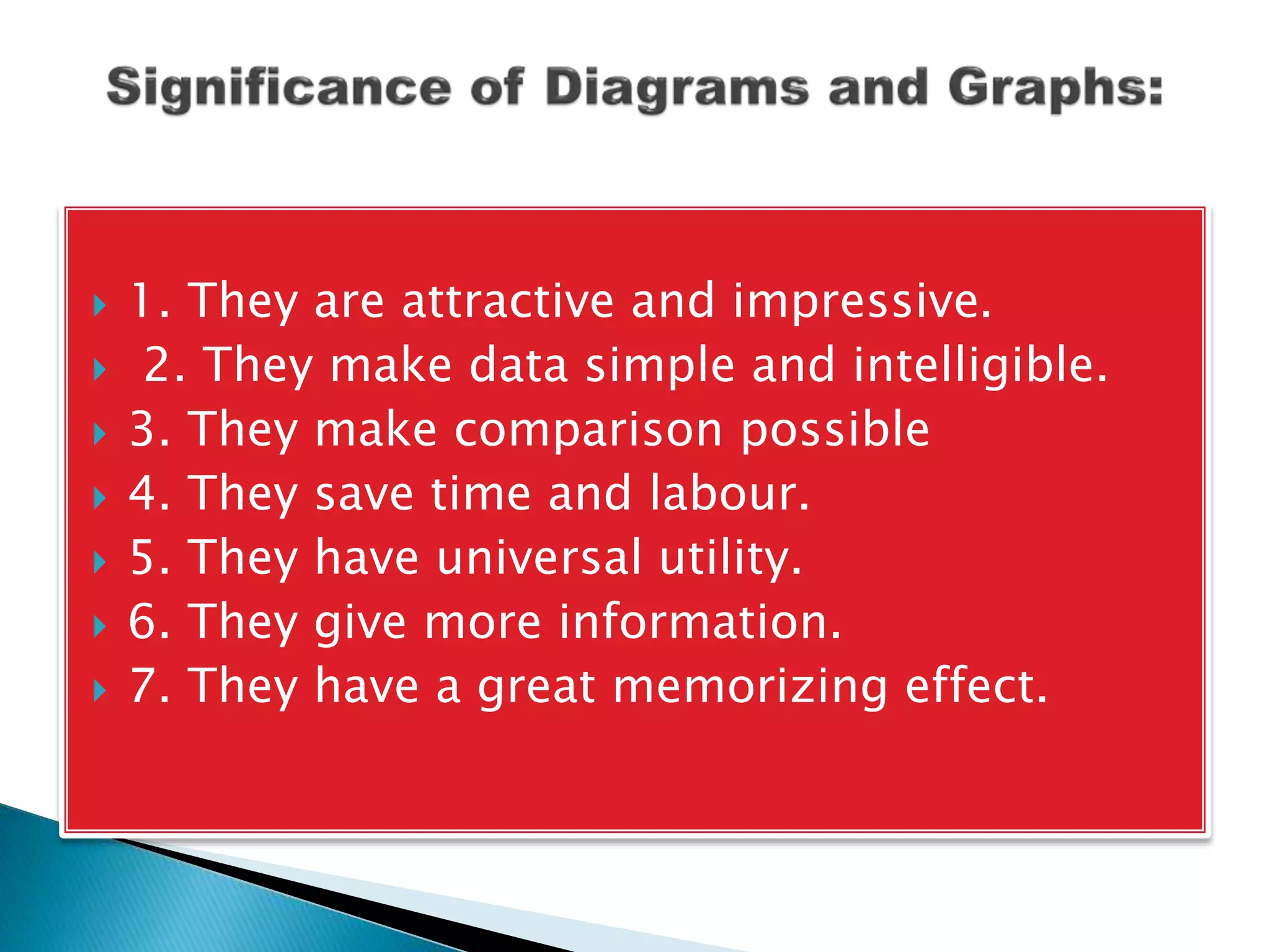 Diagrammatic and Graphical Representation of Data in Statistics | PPTX ...