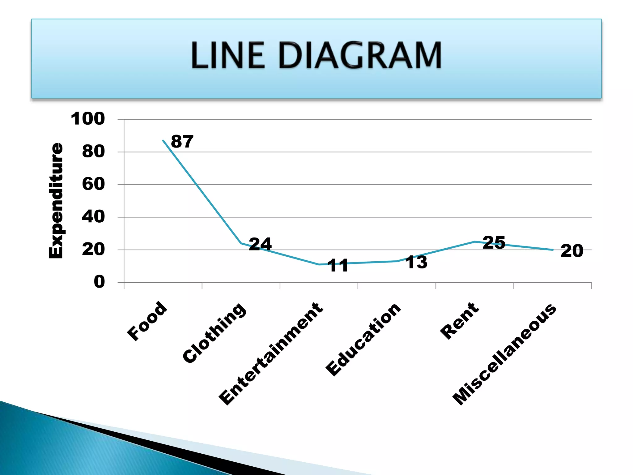 Diagrammatic and Graphical Representation of Data in Statistics | PPTX