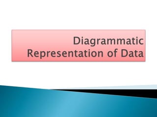 Diagrammatic and Graphical Representation of Data in Statistics | PPT