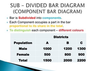 Diagrammatic and Graphical Representation of Data in Statistics | PPTX