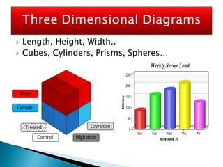 Diagrammatic and Graphical Representation of Data in Statistics | PPTX