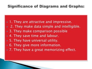 Diagrammatic and Graphical Representation of Data in Statistics | PPTX