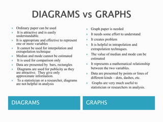 Diagrammatic and Graphical Representation of Data in Statistics | PPTX