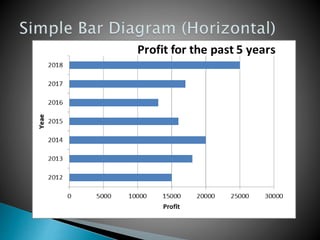 Diagrammatic and Graphical Representation of Data in Statistics | PPTX ...
