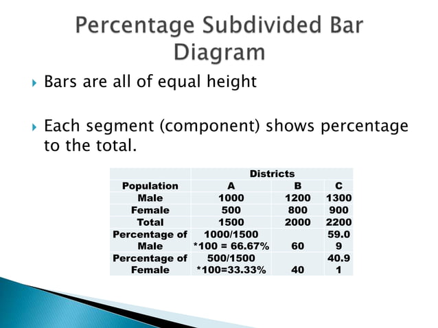 Diagrammatic and Graphical Representation of Data in Statistics
