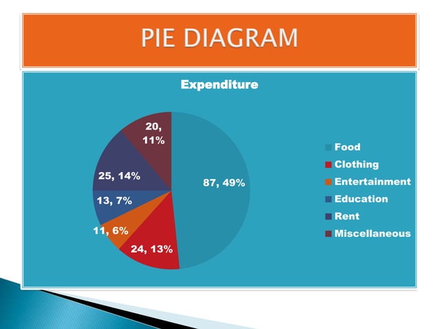 Diagrammatic and Graphical Representation of Data in Statistics