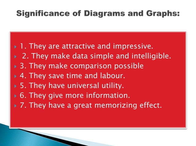 Diagrammatic and Graphical Representation of Data in Statistics