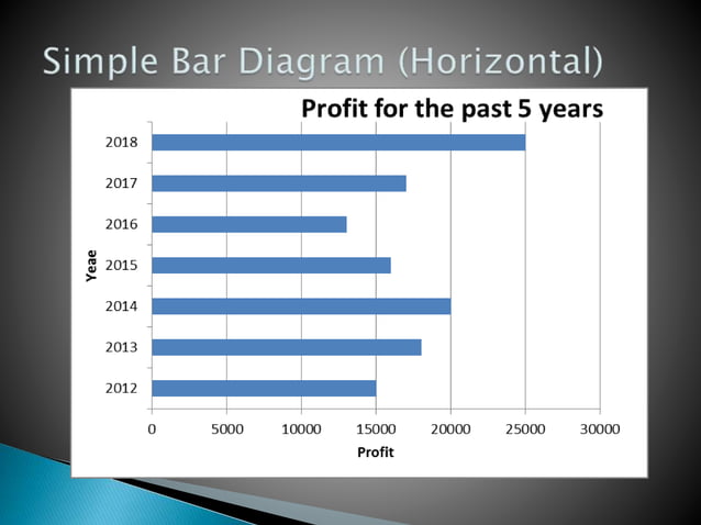 Diagrammatic and Graphical Representation of Data in Statistics