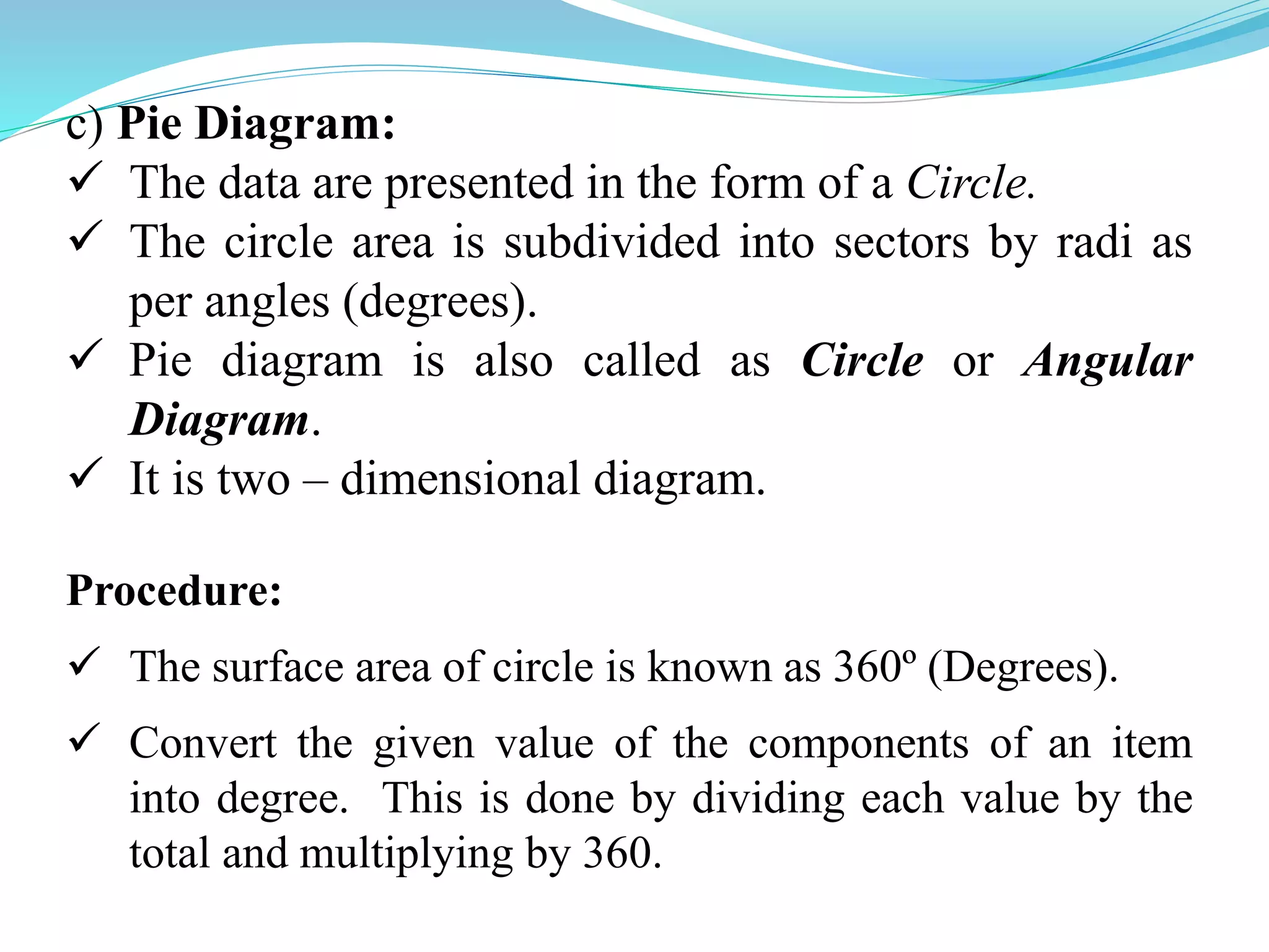 Diagrams | PPT