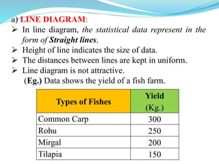 Diagrams | PPT