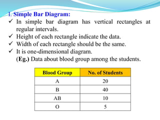 Diagrams | PPT