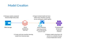 Diagrams.pptx Diagrams.pptx Diagrams.pptx